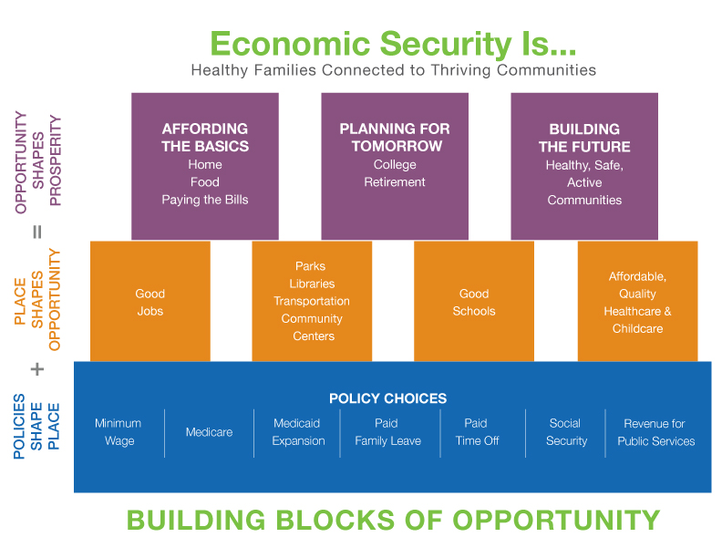 Webinar | Economic Security Is... - Insight Center
